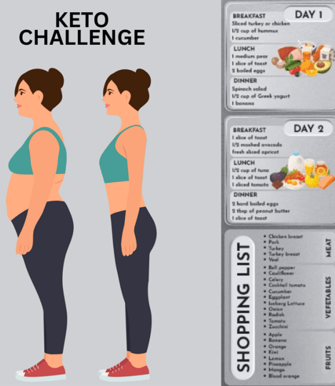 KETO DIET PLAN FOR BEGINNERS STEP BY STEP GUIDE - KETOOX | Family Recipes